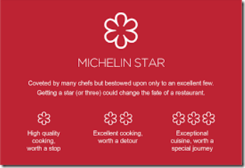 The Michelin Guide Will Review Wine? – Exploring the Philosophy of Food ...